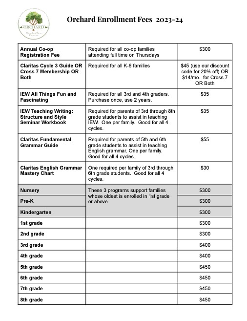 The Classical Orchard